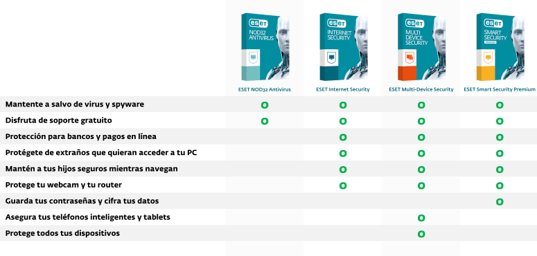 ESET Uruguay - Conozca todos nuestros productos ESET Uruguay - Conozca todos nuestros productos